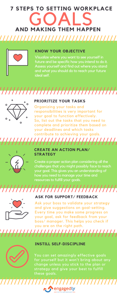 7 Steps To Setting Workplace Goals [Infographic] | Engagedly