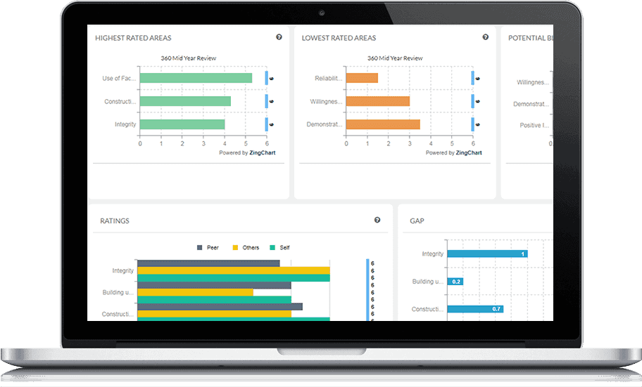 Engagedly - 360 Degree Feedback Tool