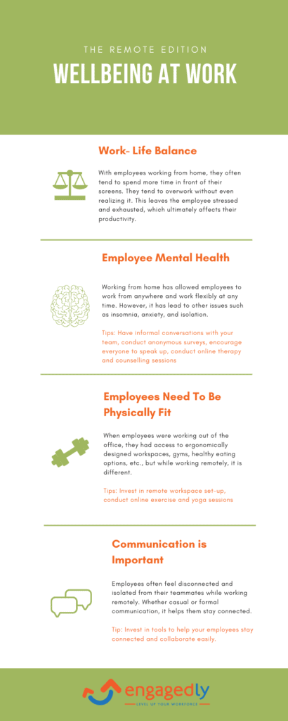 Wellbeing At Work - The Remote Edition [Infographic]