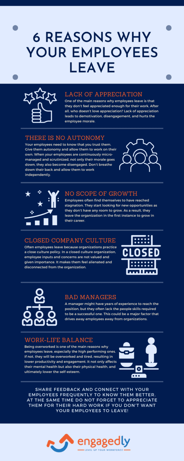 6 Reasons Why Your Employees Leave[Infographic] - Engagedly