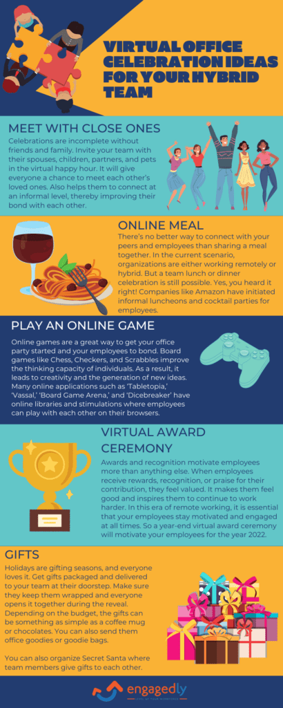 5 Virtual Office Celebration Ideas[Infographic] - Engagedly