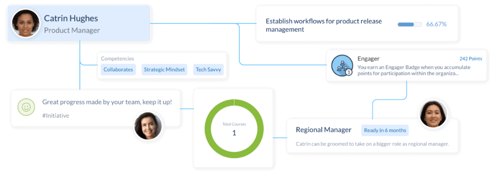 Employee Performance Management Solutions | Engagedly