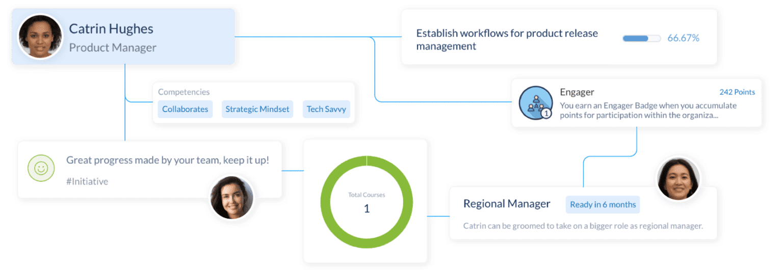Employee Performance Management Solutions | Engagedly