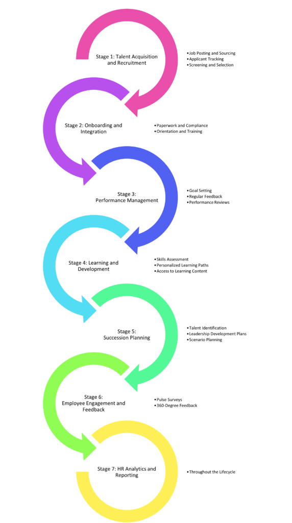 Empowering HR with Talent Management Software: A Comprehensive Guide