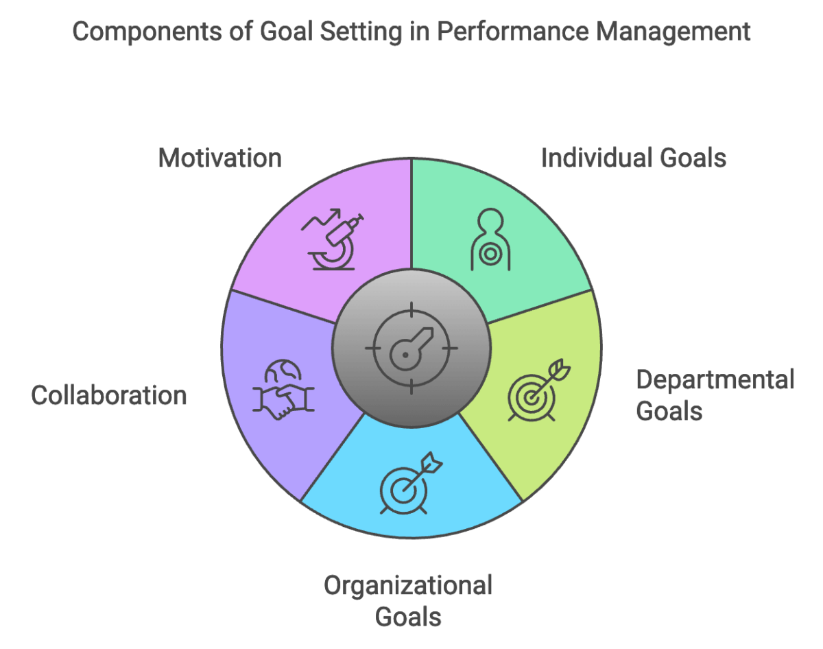 What is a Performance Management System? - Engagedly