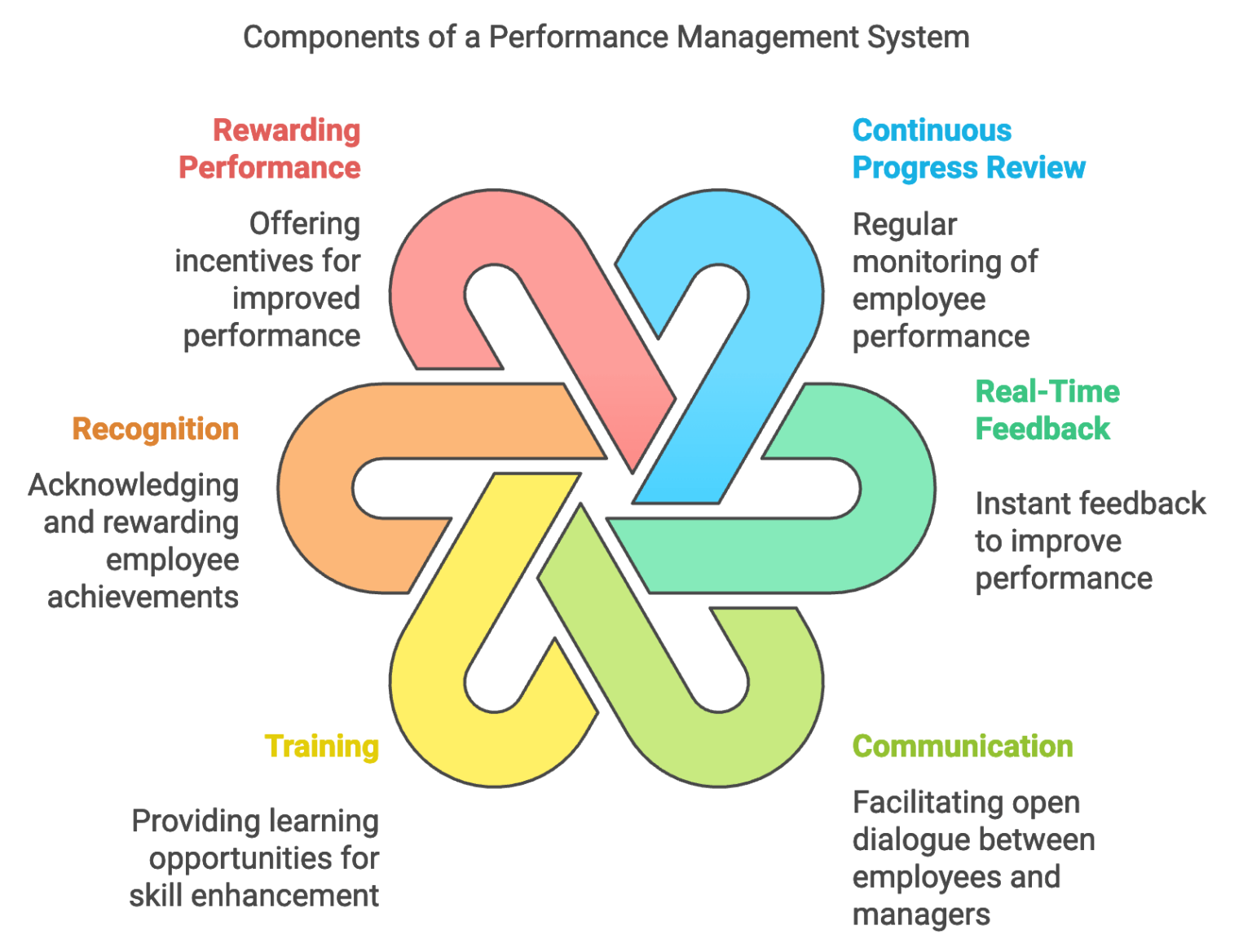 What is a Performance Management System? - Engagedly