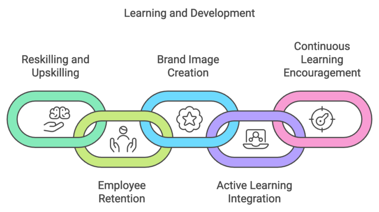 What is a Performance Management System? - Engagedly