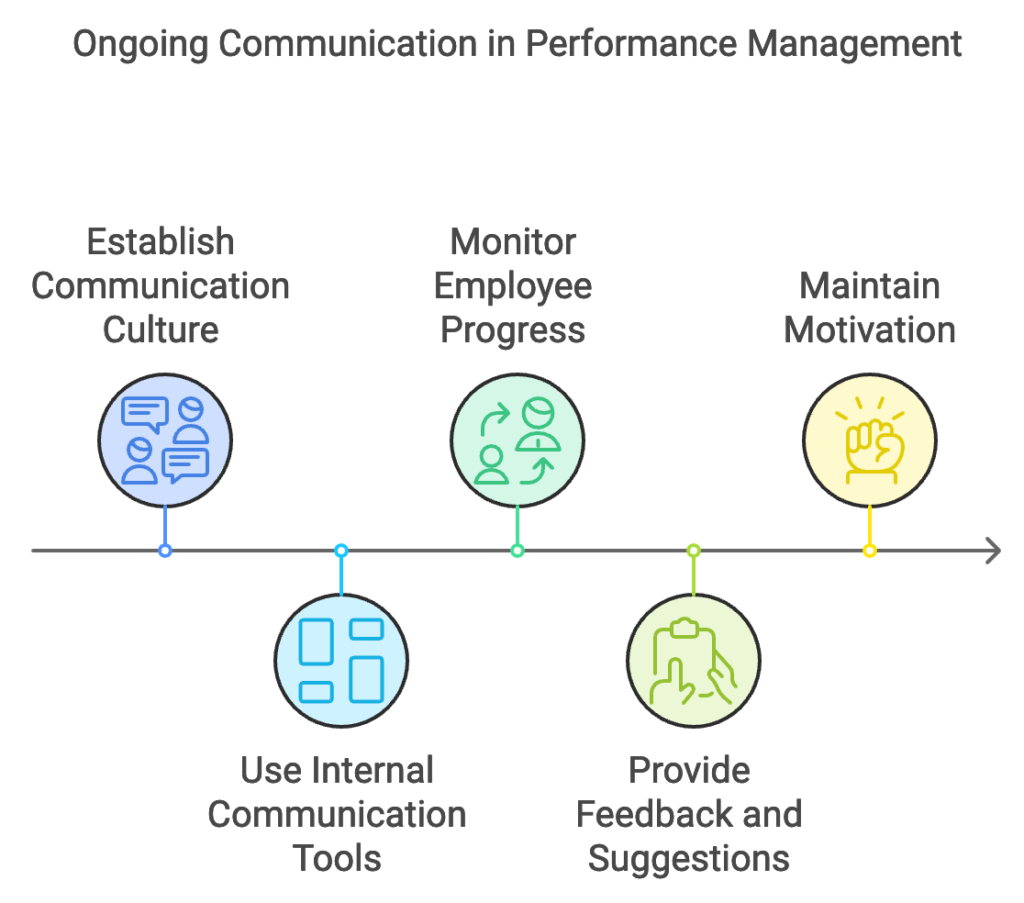 What is a Performance Management System? - Engagedly