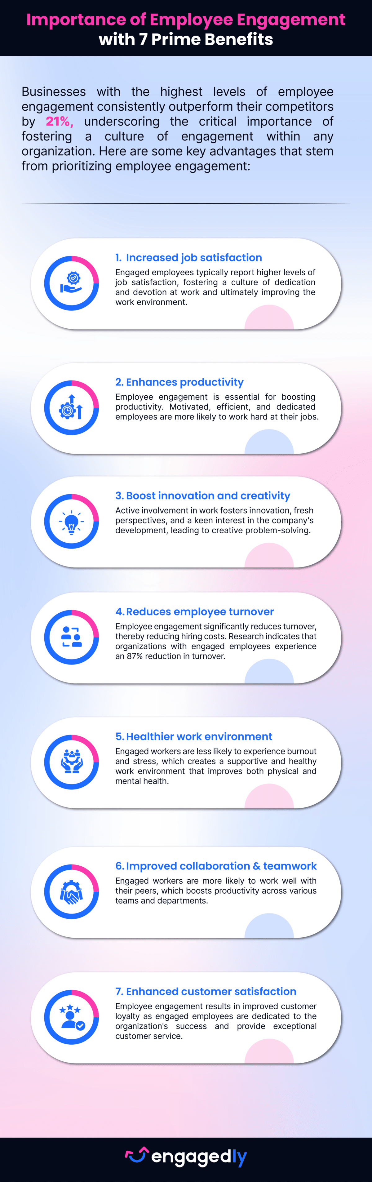 Importance of Employee Engagement with 7 Prime Benefits