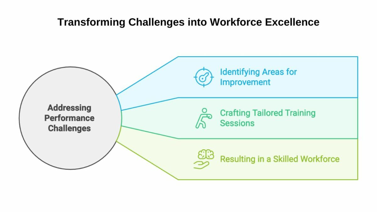 Importance of Training And Development: 12 Benefits - Engagedly