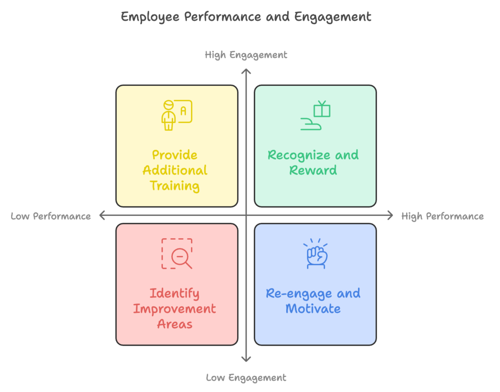 Individual Development Plan (IDP): A Complete Guide to Employee Growth