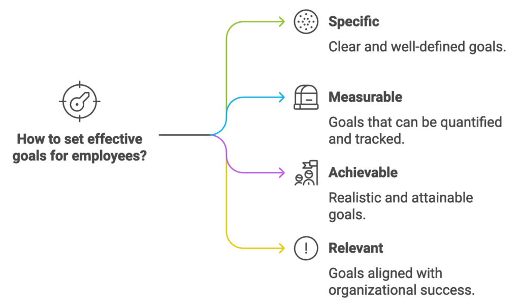 Individual Development Plan (IDP): A Complete Guide to Employee Growth