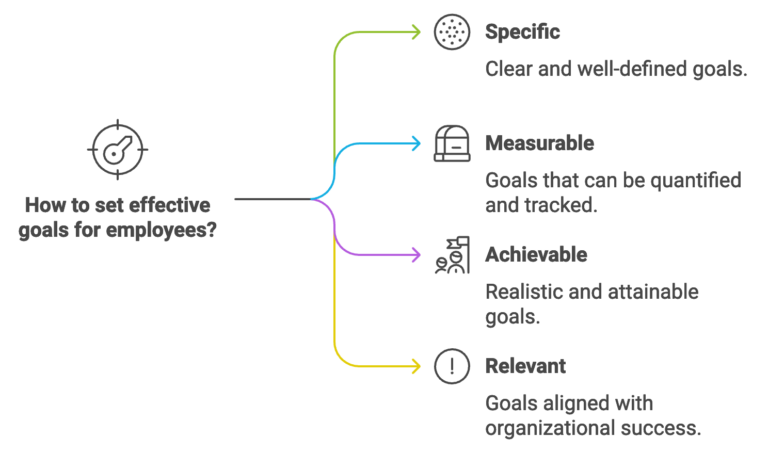 Individual Development Plan (IDP): A Complete Guide to Employee Growth