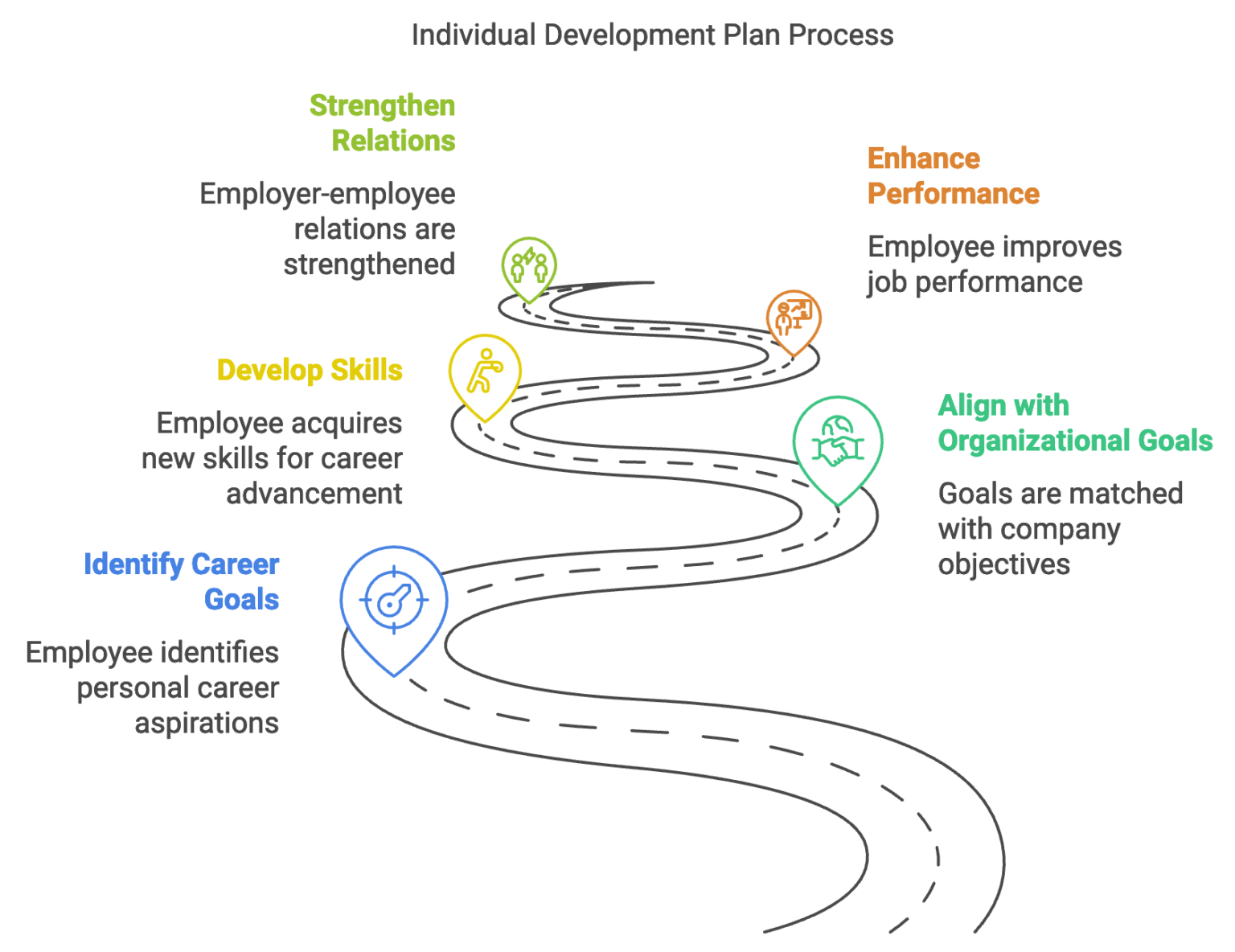 Individual Development Plan (IDP): A Complete Guide to Employee Growth
