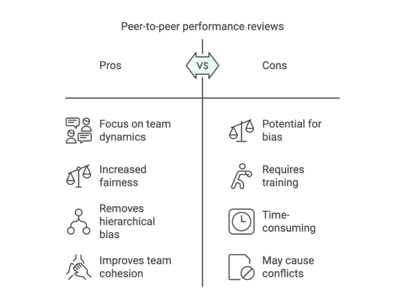 Complete Guide to the Employee Performance Review - Engagedly