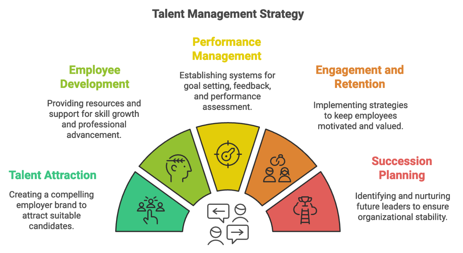 Talent Management: What It Is and Why It’s Crucial for Your Business