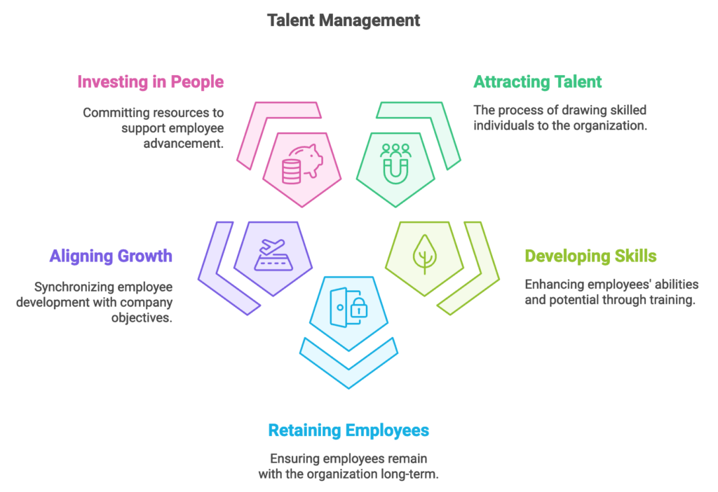 Talent Management: What It Is and Why It’s Crucial for Your Business