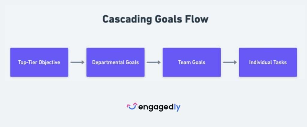 How Cascading Goals Can Transform Your Company Culture: Insights for HR ...