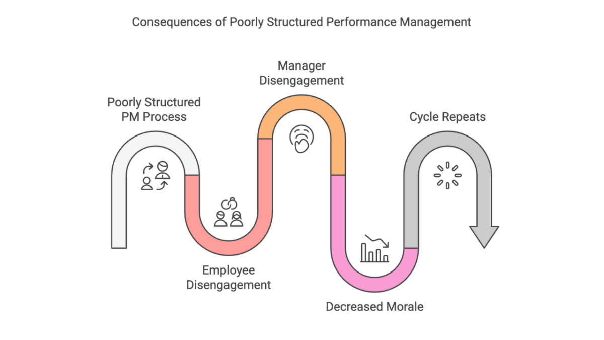 How to Transform Performance Management: Insights and Best Practices ...