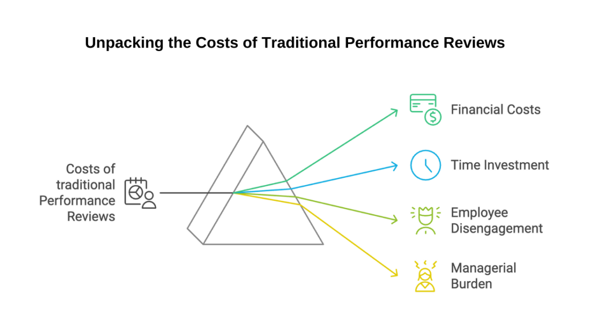 How to Transform Performance Management: Insights and Best Practices ...