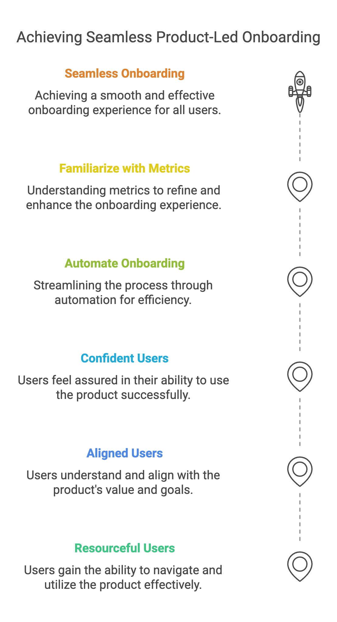 Top Tips for Product-Led Onboarding Success