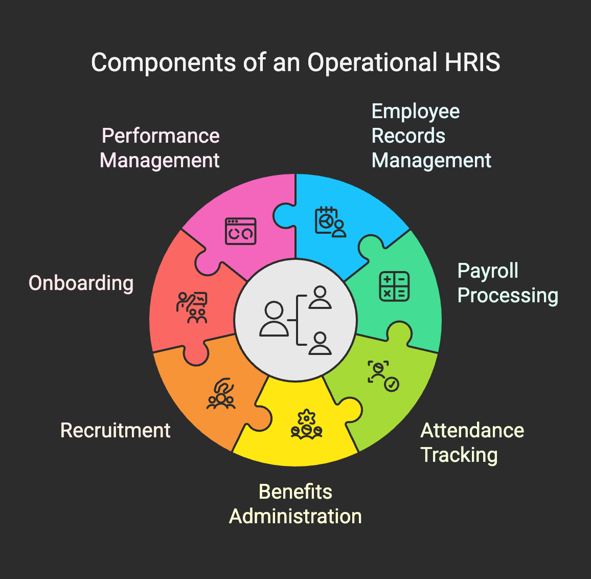 The 10 Types of HRIS Systems Transforming HR Management