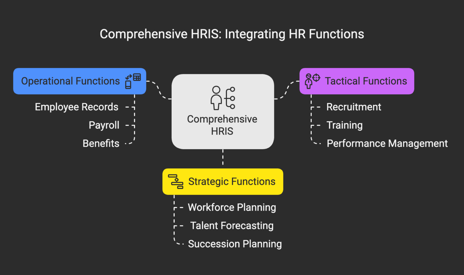 The 10 Types of HRIS Systems Transforming HR Management