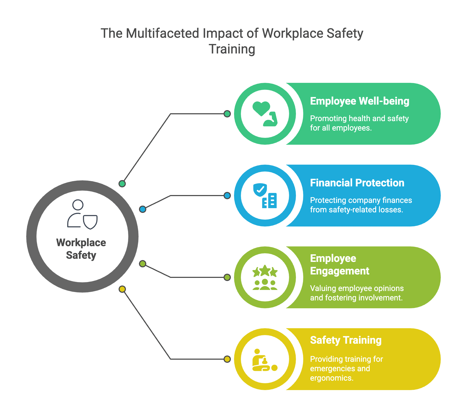 10 Proven Workplace Training Programs That Deliver Actual Results