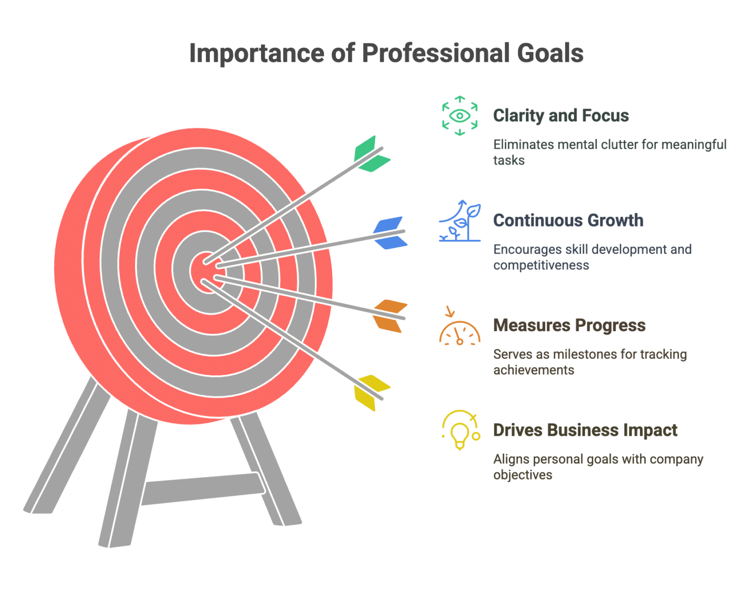 Use These 20 SMART Goals Examples for Work in 2025