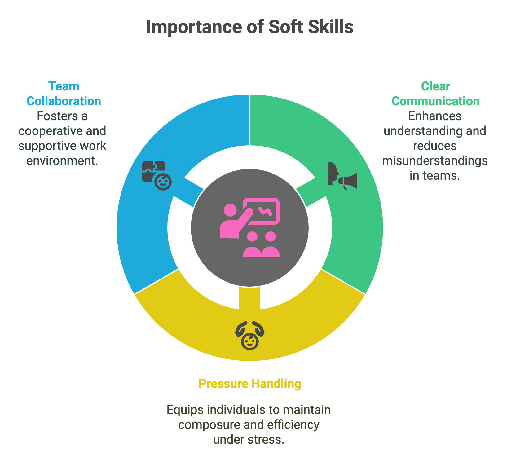 10 Proven Workplace Training Programs That Deliver Actual Results