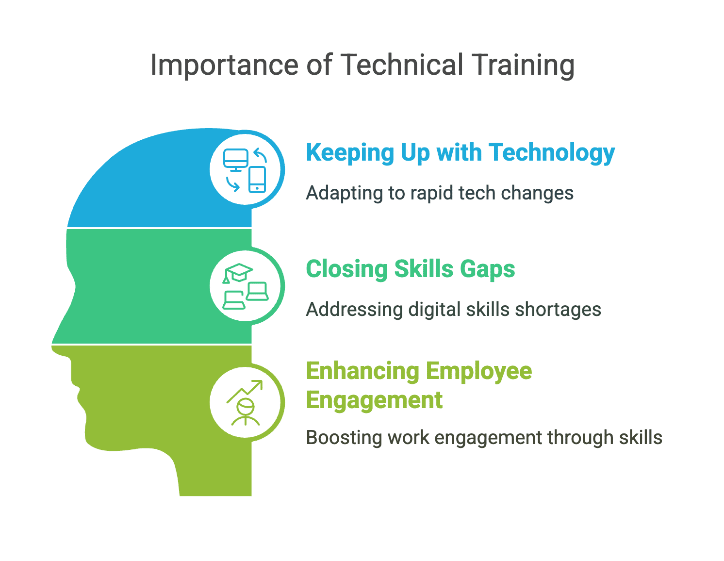 10 Proven Workplace Training Programs That Deliver Actual Results
