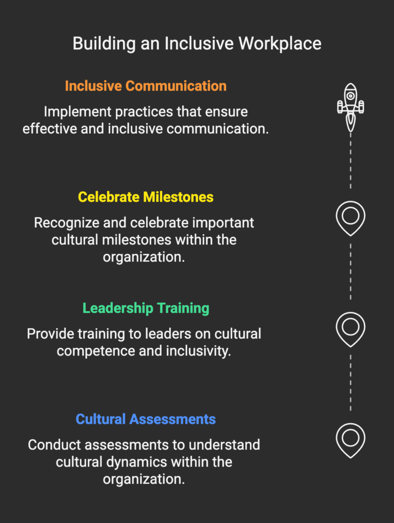 Uncovering the Cultural Iceberg: Insights for an Inclusive Workplace