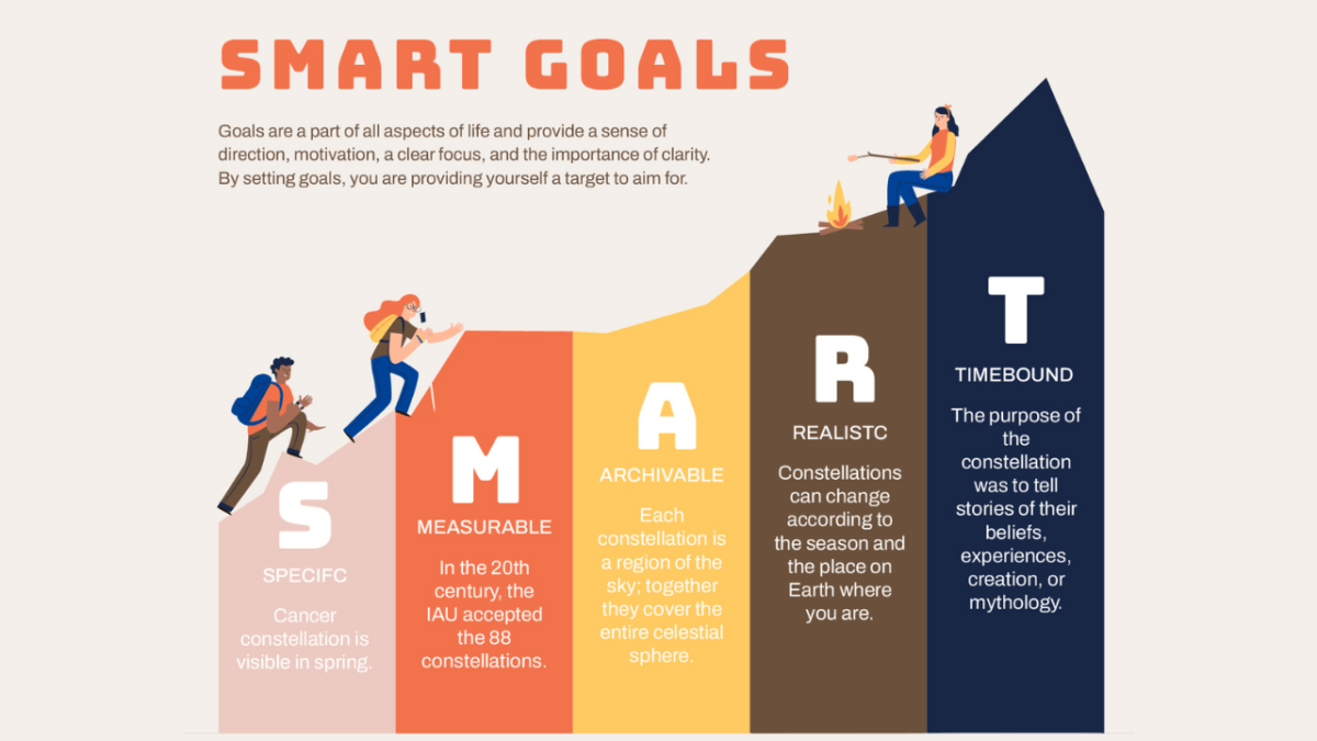 Free Goal-Setting Templates to Empower Your Workforce