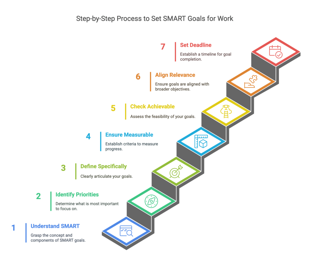 30+ SMART Goals Examples for Work