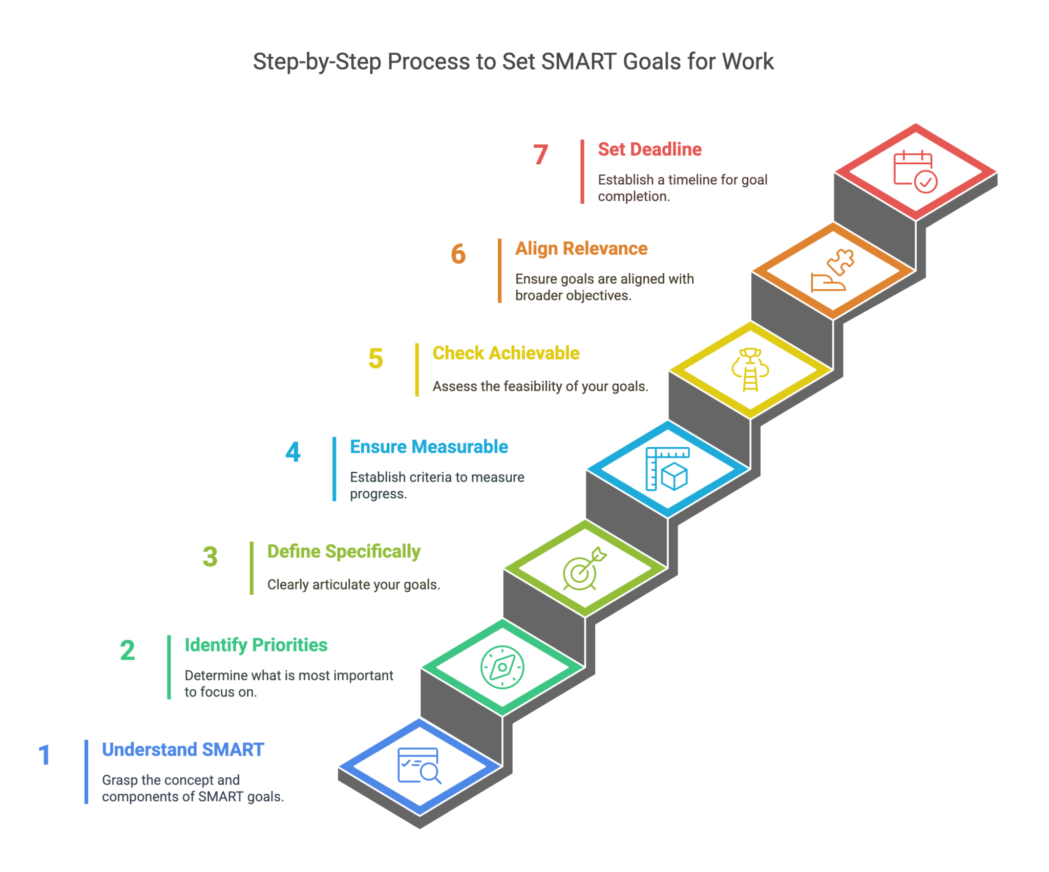 Use These 20 SMART Goals Examples for Work in 2025
