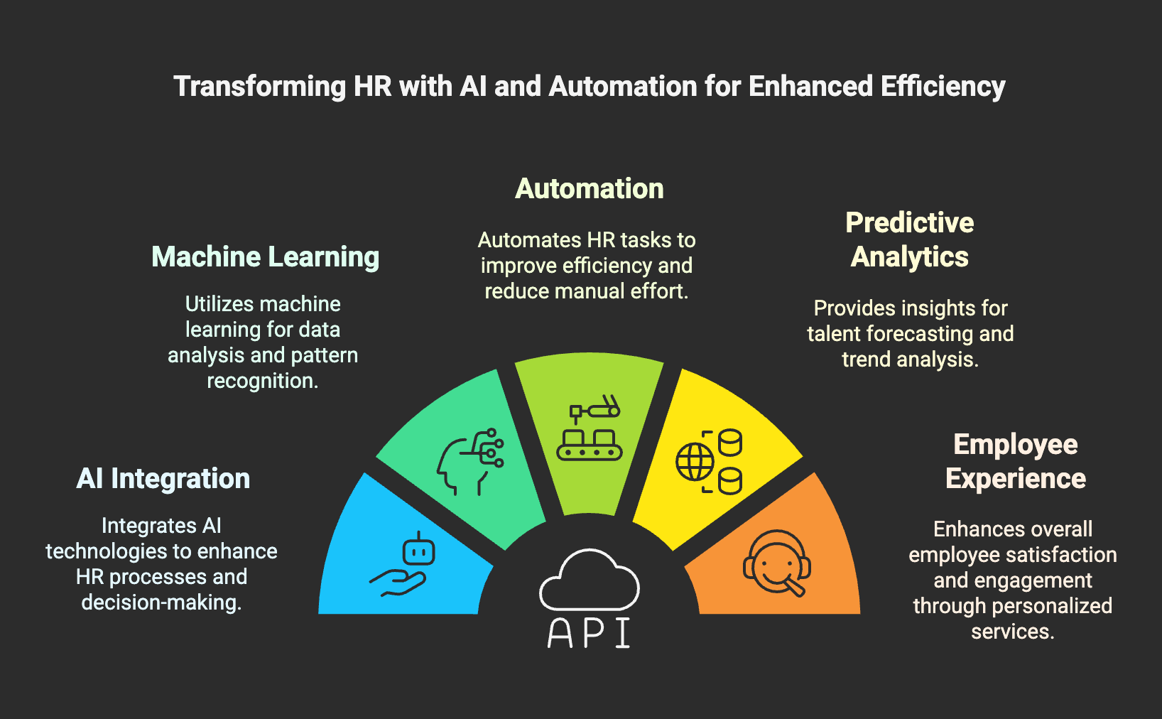 The 10 Types of HRIS Systems Transforming HR Management