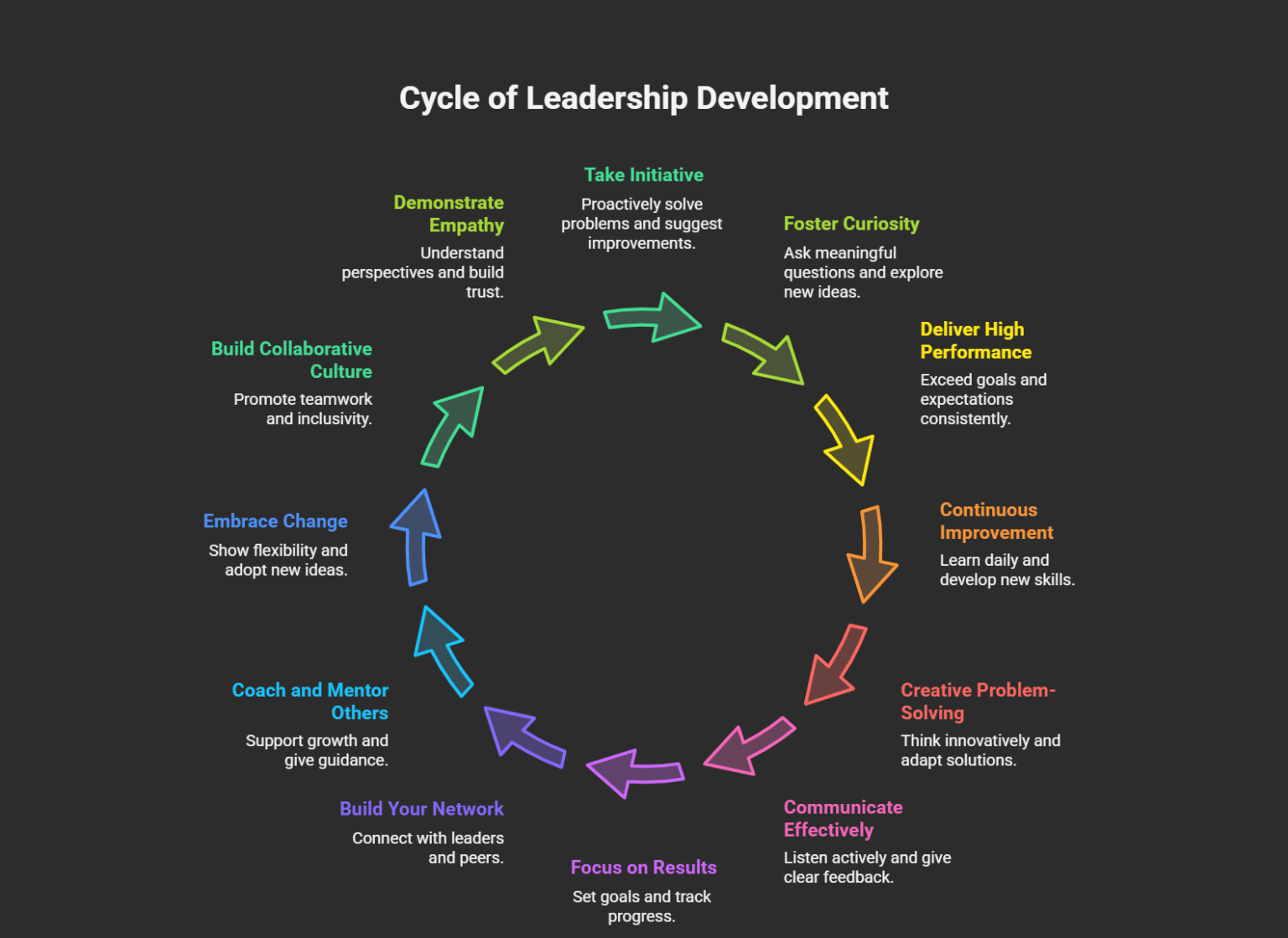 12 Ways To Demonstrate Leadership At Workplace | Engagedly