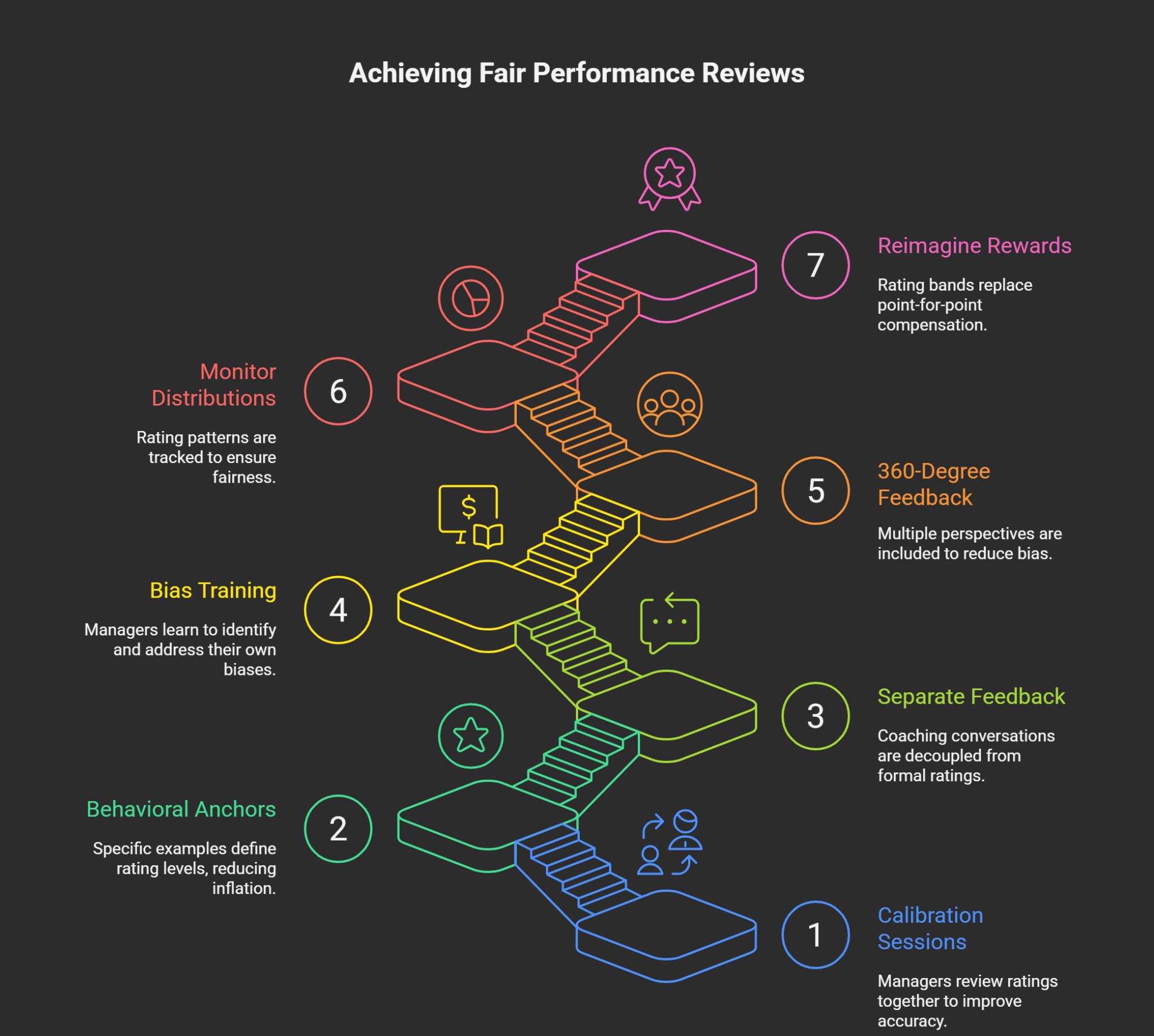 Leniency Bias in Performance Reviews: How to Avoid It