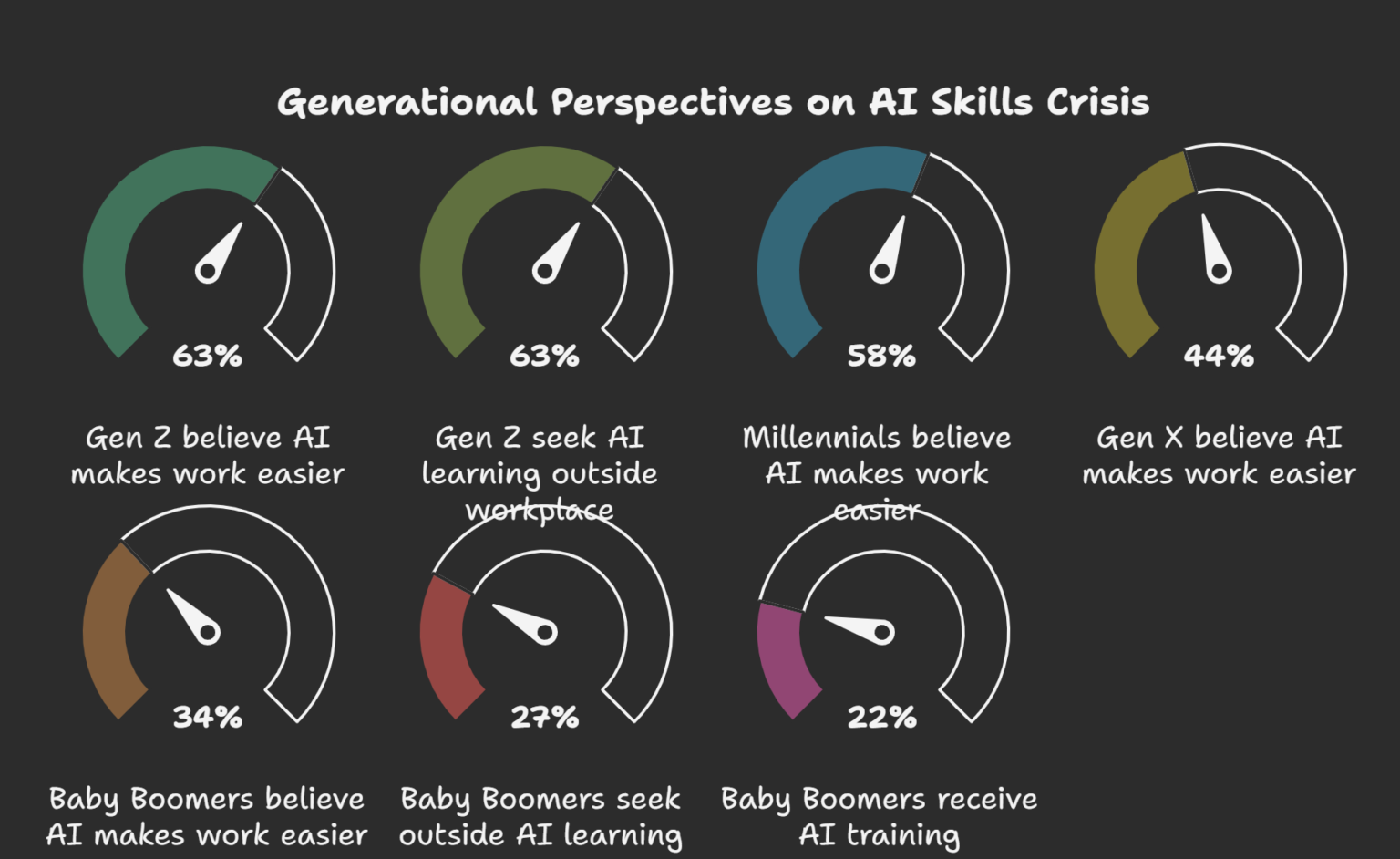 Skills Decay in the AI Era: The Hidden Talent Crisis Nobody's Measuring