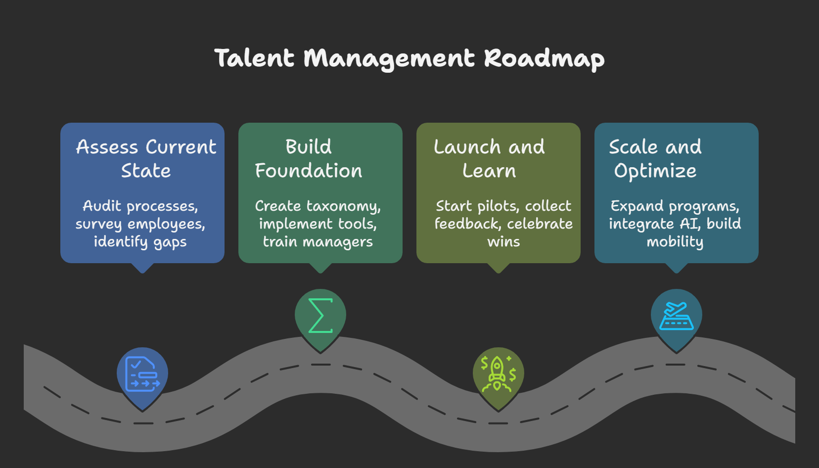 Future of Talent Management: Enable Growth From Within