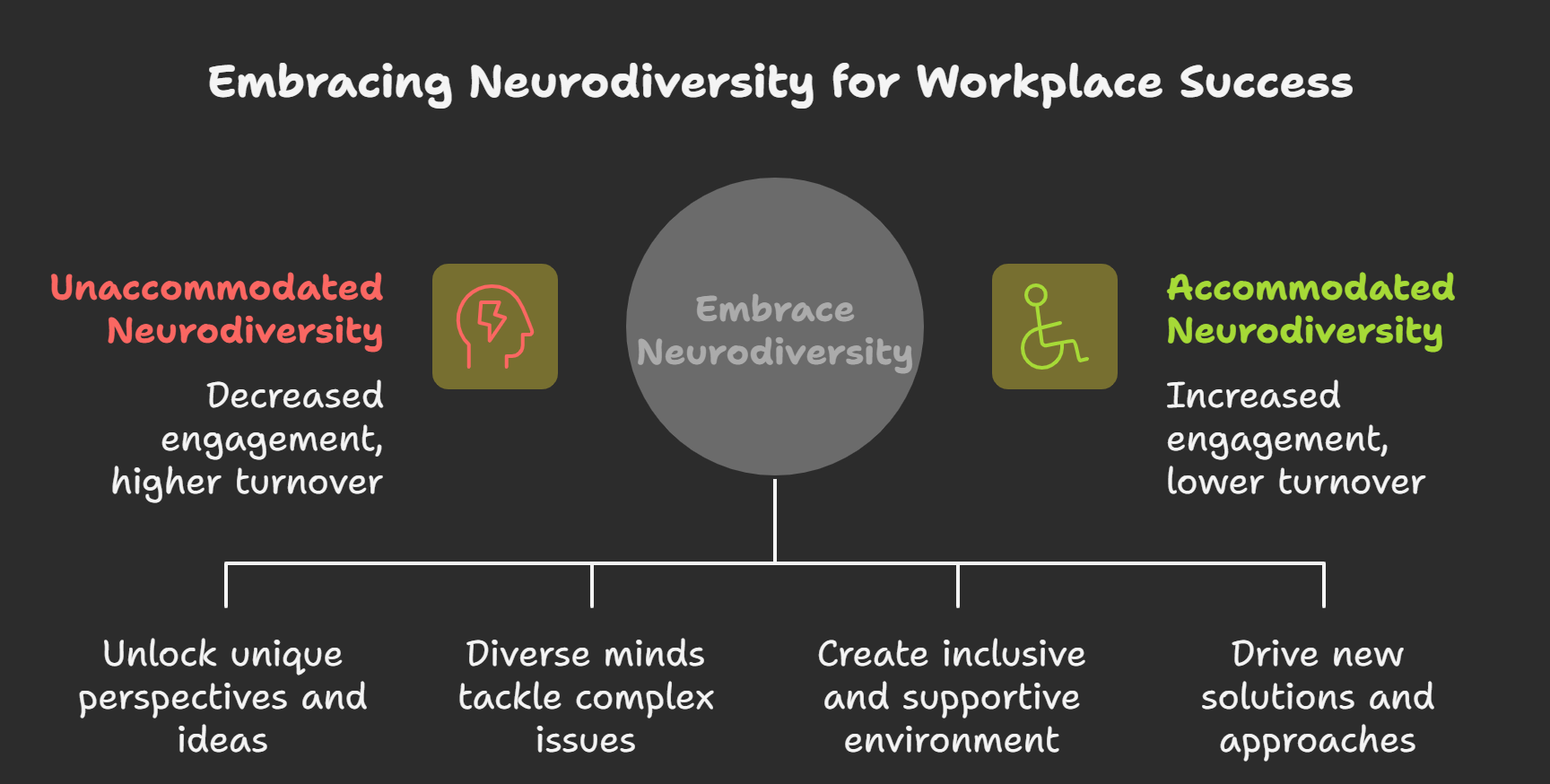 Supporting Neurodiversity in the Workplace: HR Guide