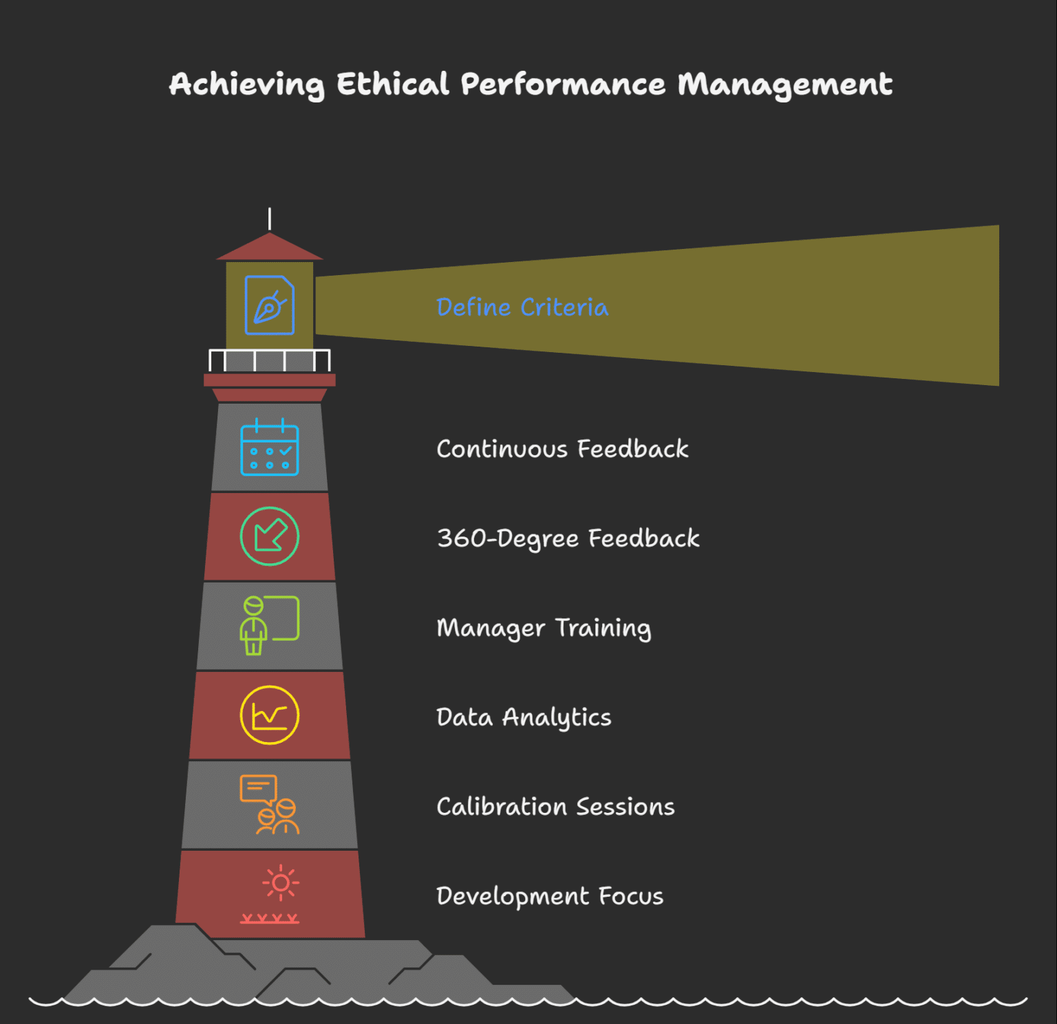Ethics in Performance Management: Building Fair, Transparent, and Trust ...