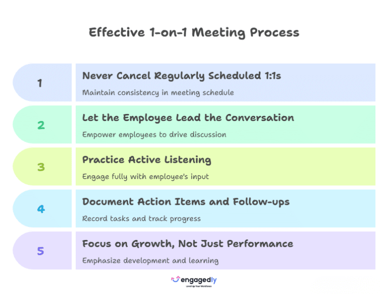 1-on-1 Meeting Format: Agenda, Template & 10 Essential Rules