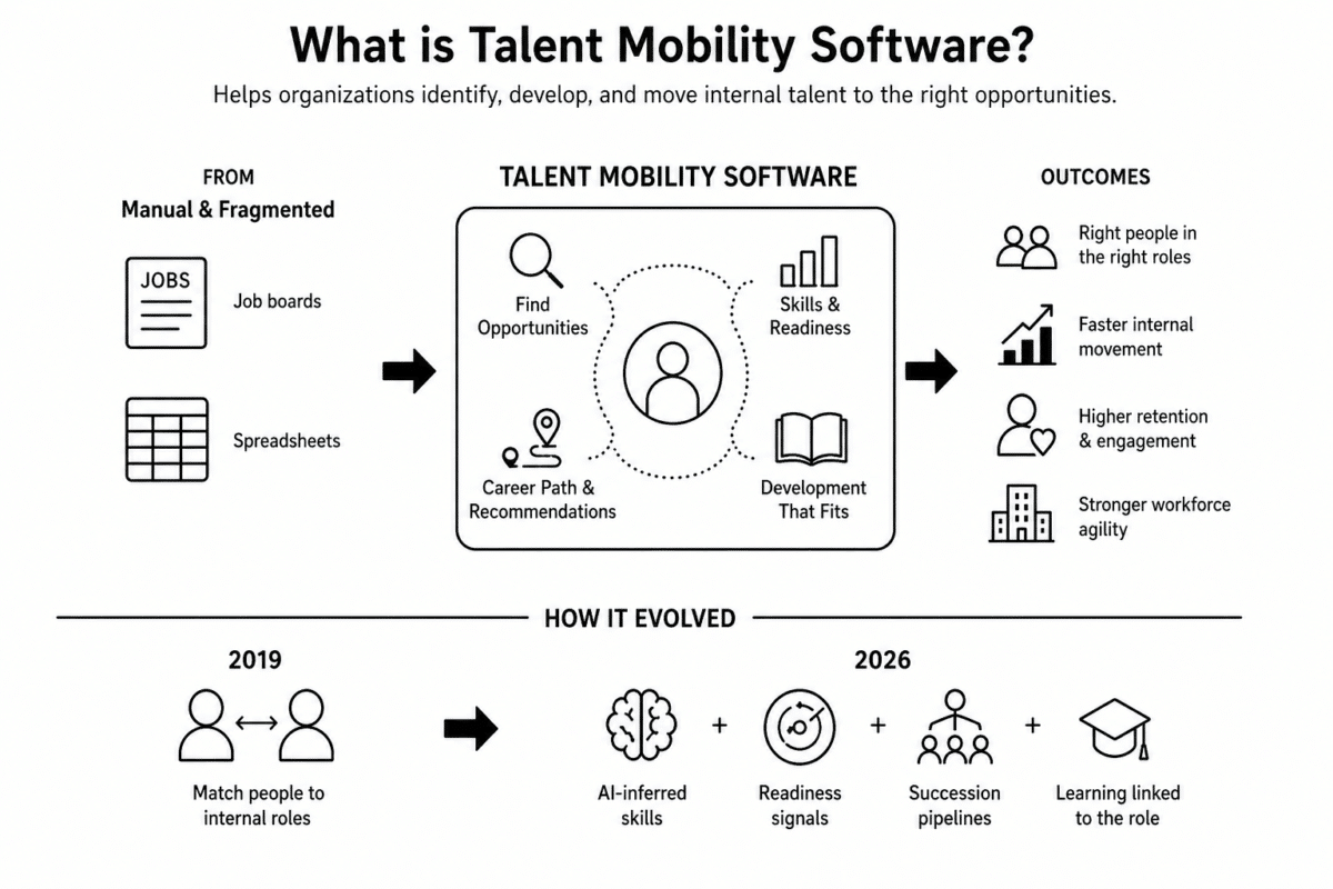 10 Best Talent Mobility Software in 2026 (Compared)